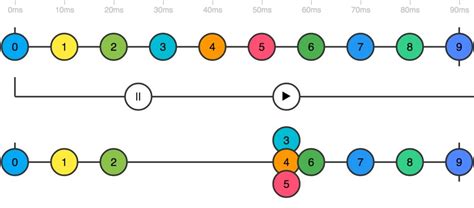 Pausable Observables In Rxjs With Marble Diagrams Rangular2