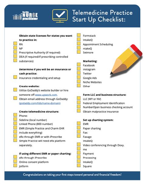 Telemedicine Checklist The Elite Nurse Practitioner