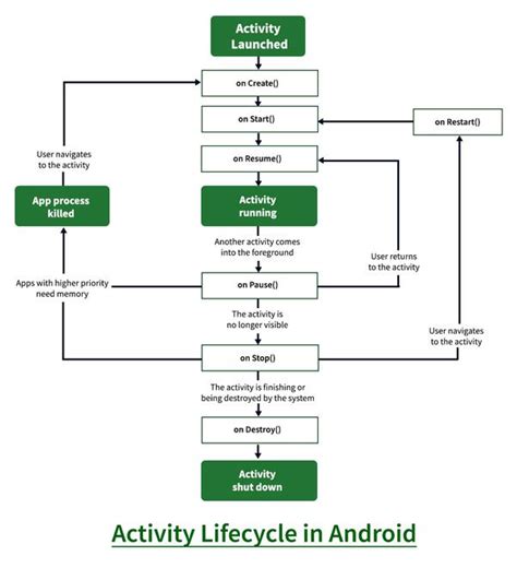 面向初学者的 Android 应用开发基础知识 腾讯云开发者社区 腾讯云