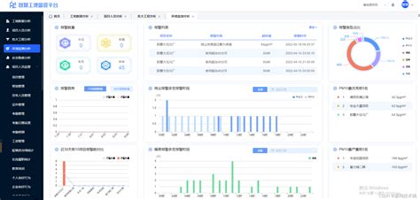 【java】智慧工地管理系统源码（saas模式） Csdn博客