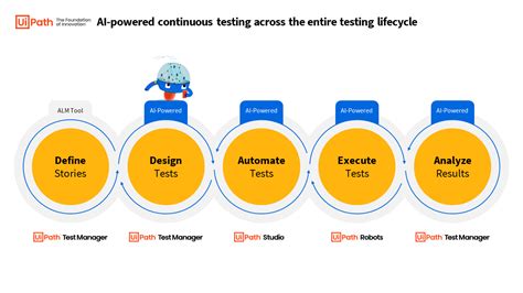 Uipath 202310 Release Supercharges Continuous Testing With Ai Uipath