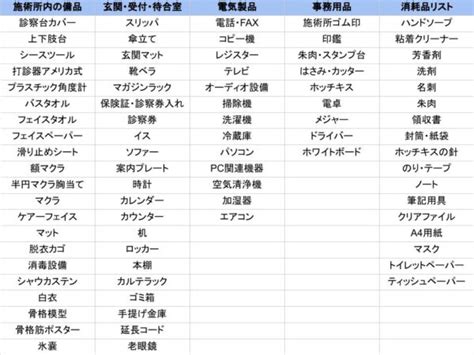 整骨院・接骨院の開業時に必要な備品・消耗品とは？選定のポイントや予算についても解説！ 【公式】ripcleリピクル電子カルテ