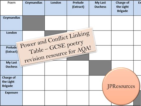 Aqa Power And Conflict Linking Revision Table For Gcse Teaching Resources
