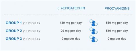 Novel Insights Into The Heart Health Benefits Of Cocoa Flavanols And Procyanidins Science Codex