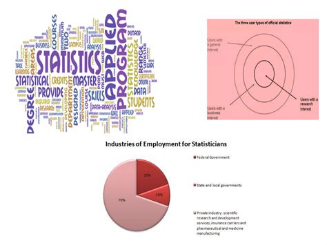 Biostatistics And Statistics Career Opportunities Pdf Biological Sciences Science