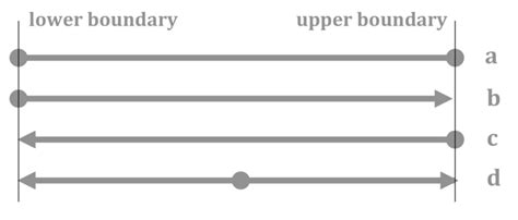 Hl7 Cda Core Principles