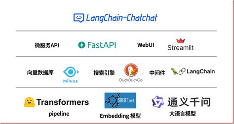 langchain chatchat 阿里通义千问qwen 保姆级教程 次世代知识管理解决方案 知乎