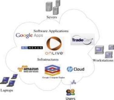 Cloud Computing Logical Diagram Download Scientific Diagram