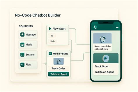 innov bot turn your whatsapp conversations into leads and sales 🚀 🤑