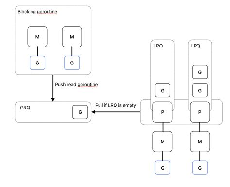 about golang goroutine basic 2 배지77의 블로그