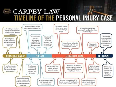 Car Accident Lawyer Norristown Pa Carpey Law