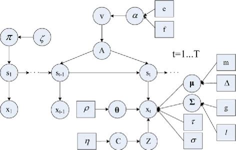 Figure From Simultaneous Feature And Model Selection For Continuous