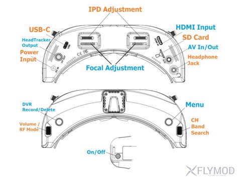 Відео окуляри для FPV Skyzone SKY X V OLED G з приймачем SteadyView купити Інтернет