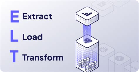ETL Vs ELT The Key Differences Similarities Airbyte
