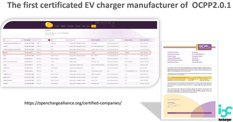 The Role Of Ocpp In Ev Charging Station Management