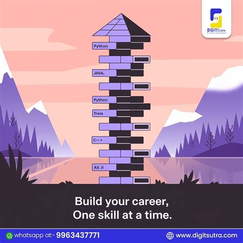 Digitsutra Technologies On Linkedin Digitsutra Buildyourcareer