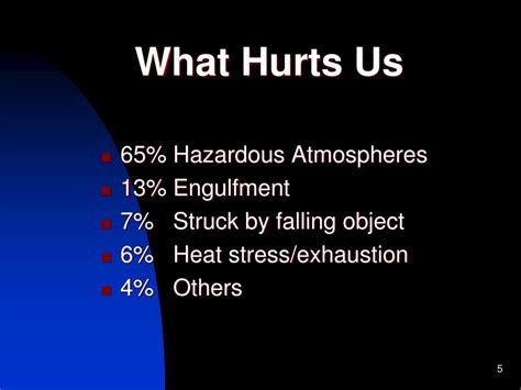 Ppt Confined Space Rescue Awareness Training Powerpoint Presentation