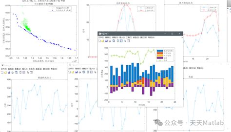 【电力系统】基于多目标粒子群求解含风、光、柴油机、储能的微电网多目标优化问题附matlab代码 基于多目标粒子群算法 mopso 的含风管柴储