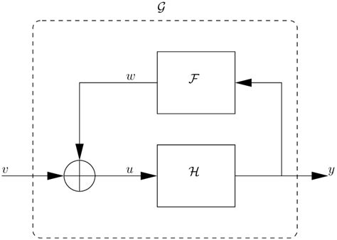 4 Model Reference Control With Output Feedback Download Scientific