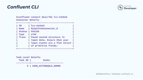 Learn How To Troubleshoot Confluent Managed Connectors