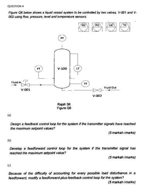 Solved Figure Q6 Below Shows A Liquid Vessel System To Be Controlled