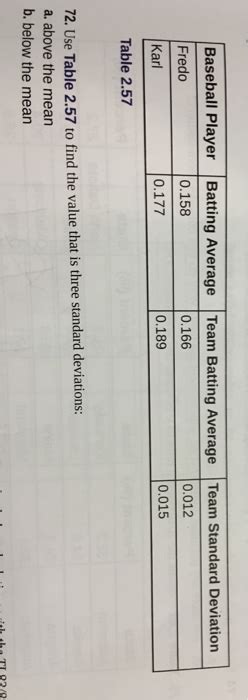 Solved Use Table 257 To Find The Value That Is Three