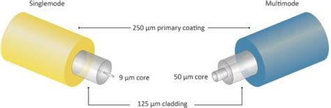Principles Of Distributed Temperature Sensing Silixa Ltd