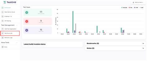 Ci Cd Integration In Testgrid Automation Testing Tool Test Case Execution