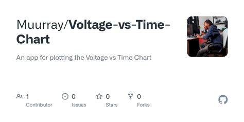 Github Muurray Voltage Vs Time Chart An App For Plotting The Voltage