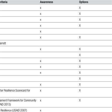 Indicator Alignment With Criteria X Alignment Download Table