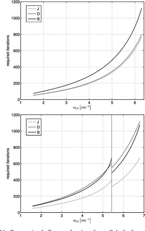 Figure 16 From A Comparison Of Linear Interpolation Models For