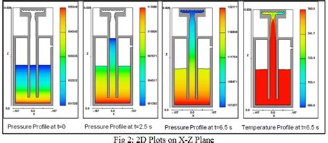 computer simulation of low pressure casting process using flow 3d flow 3d