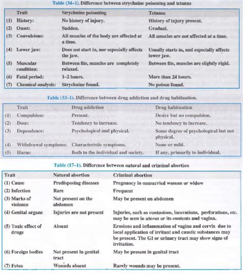 Differences Fmt Pdf