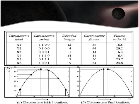 Design Gafuzzy Controller For Magnetic Levitation Using Fpga