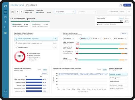 Hayden Ai And Snapper Join Forces To Provide Full Data Analysis In One