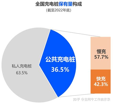 2023充电基础设施发展现状及用户充电习惯 知乎