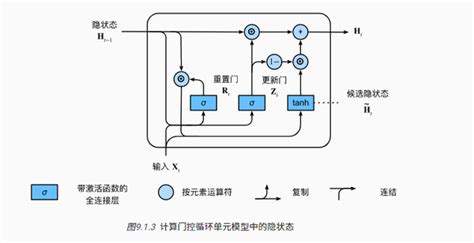 24 pytorch gru的原理及其手写复现 知乎