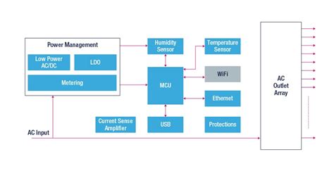 Power Distribution Block Diagram