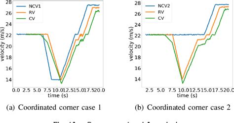 figure 12 from decentralized v2x maneuver sharing and coordination
