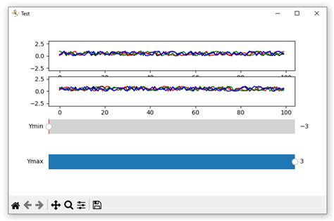 Python Matplotlibanimationfuncanimation Lagging When Resizing The Plot Window More Than 5