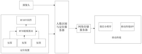 Hospital Oriented Intelligent Hospital Guide System Eureka Patsnap