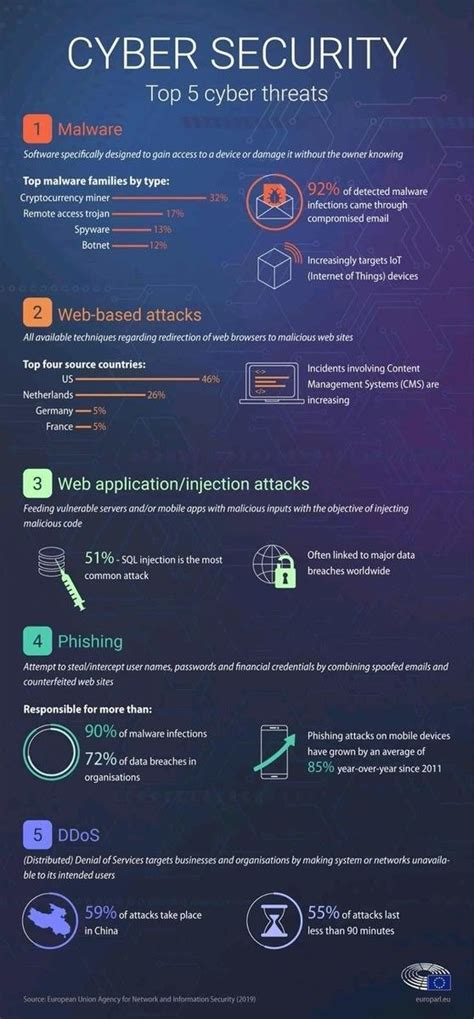 Muhammad Tayyab On Linkedin Cybersecurity Penetrationtesting