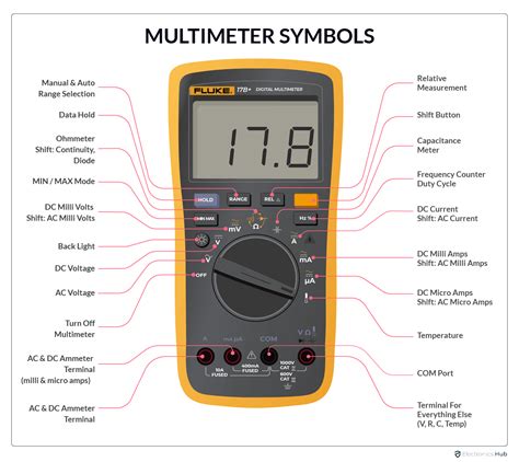 Multimeter Symbols Volt Ac Dc Voltage Continuity Multimeter