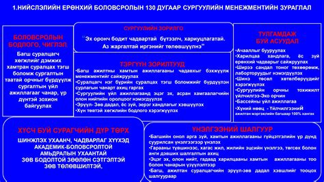 НЕБ ЫН 130 ДУГААР СУРГУУЛИЙН ТАНИЛЦУУЛГА