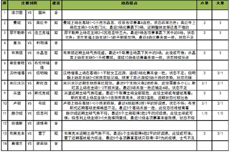 新浪彩票 足彩第23035期任九：米堡主胜博胆彩票新浪竞技风暴新浪网