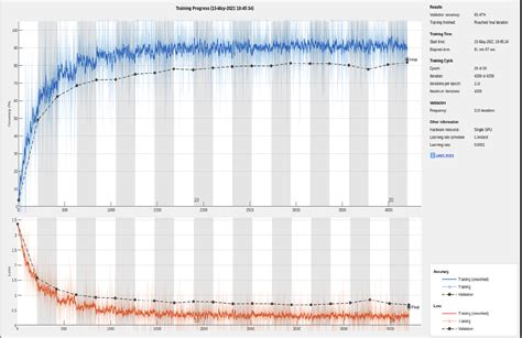 GitHub HatemRatrout Arabic Letter Recognition And Pronunciation Evaluation