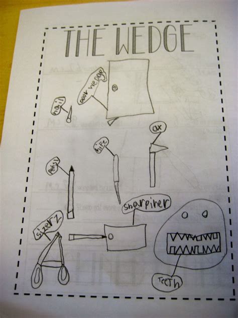 Ms Liebel S Classroom Simple Machine The Wedge