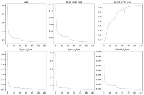 Ran Infrared And Visible Image Fusion Network Based On Residual Attention Decomposition