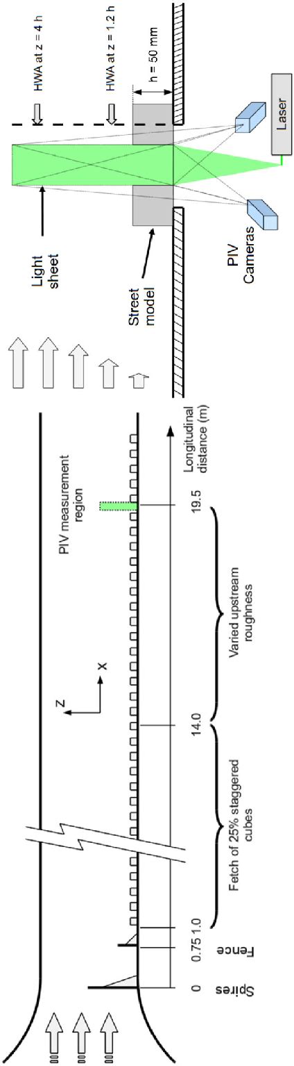 Left Wind Tunnel Set Up Right Download Scientific Diagram