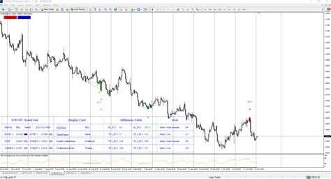 Conversion From Mql4 To Pinescript An Order To Develop The Technical